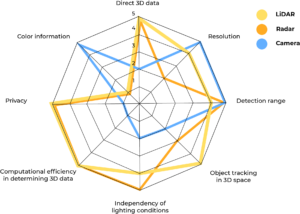 LiDAR Security Systems: Making the World a Safer Place - Blickfeld