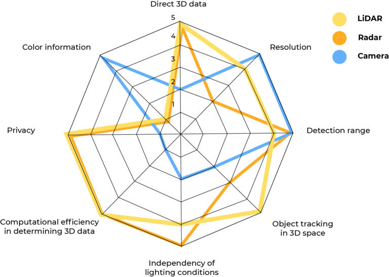 LiDAR Security Systems: Making the World a Safer Place - Blickfeld