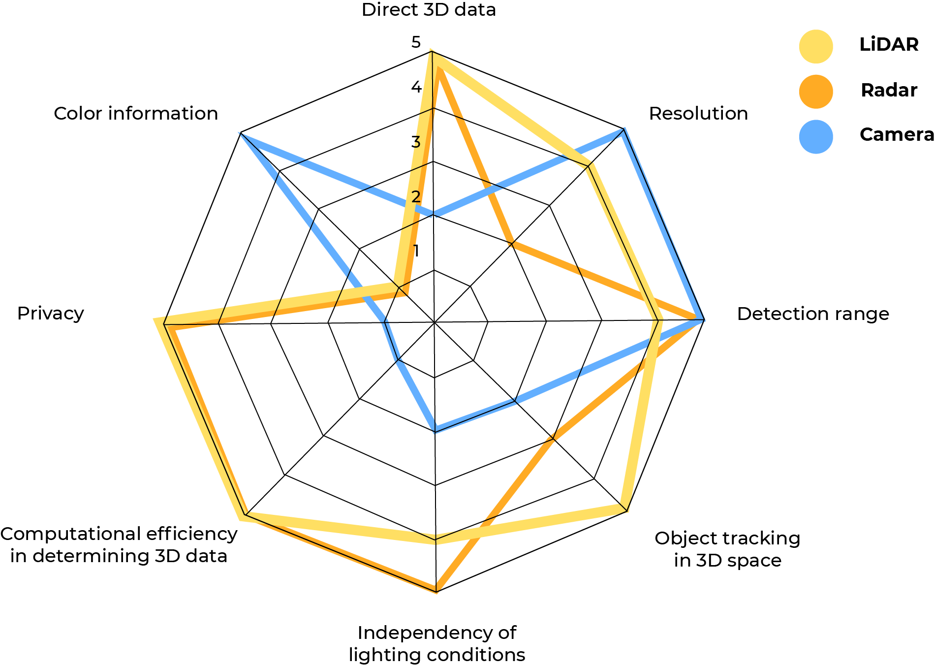 LiDAR Security Systems: Making the World a Safer Place - Blickfeld