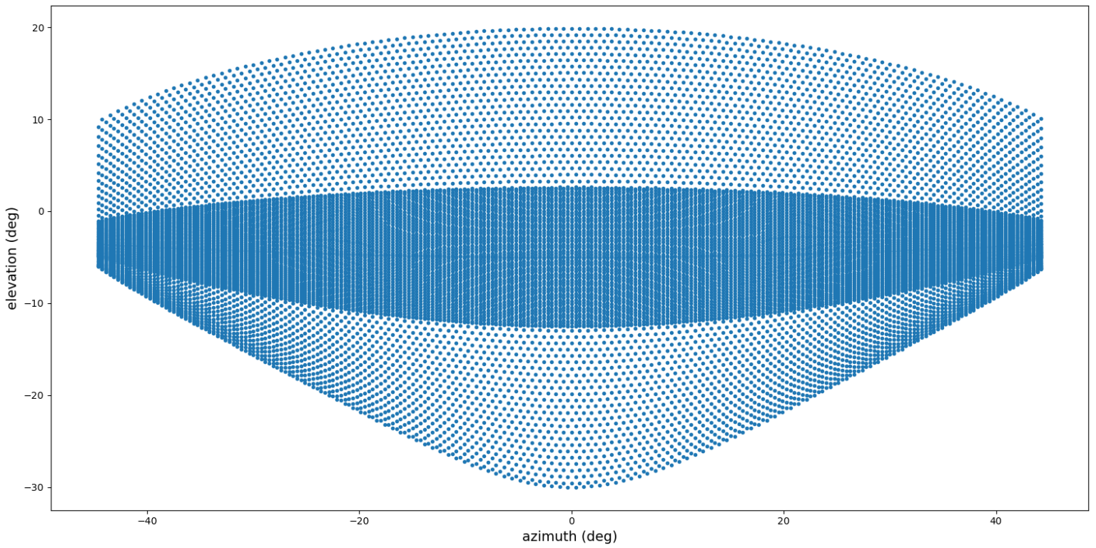 LiDAR specifications explained
